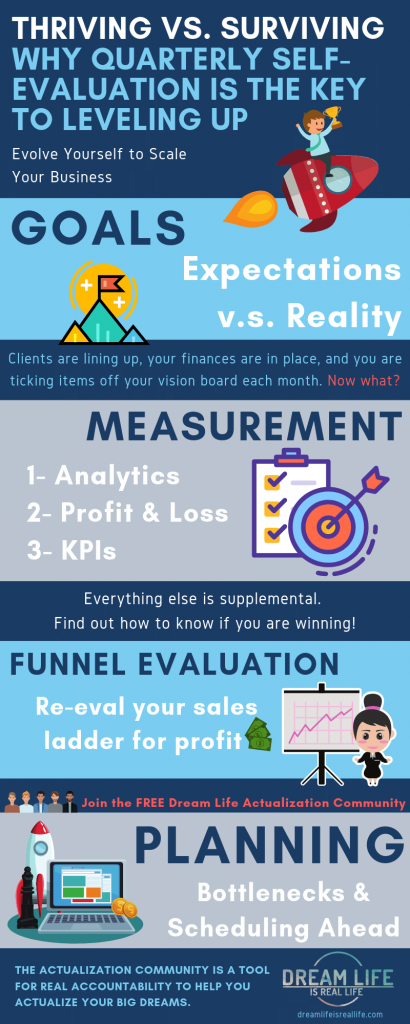 THRIVING VS. SURVIVING | Why Quarterly Self-Evaluations are the Key